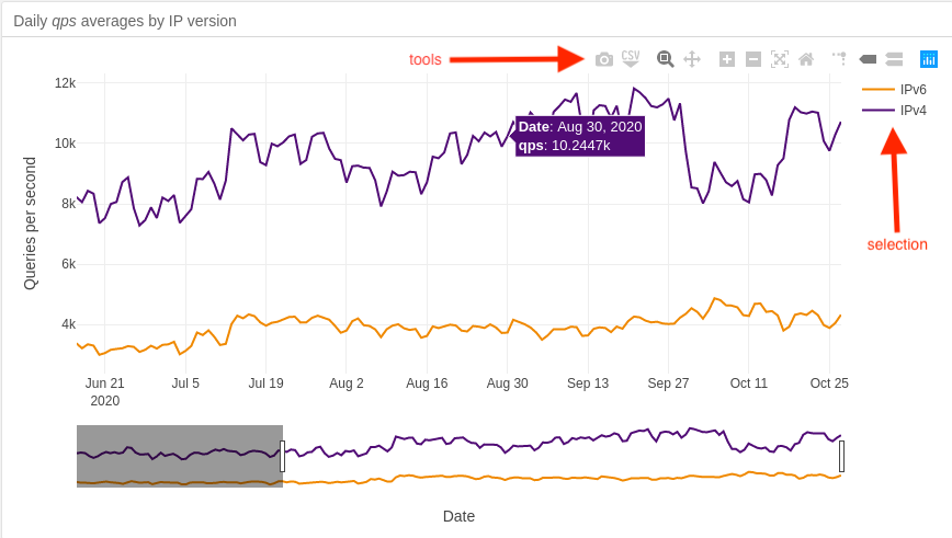 Using CZ.NIC Statistics - ADAM